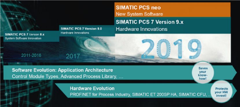 SIMATIC PCS neo - AUTEXOPEN