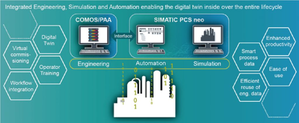 SIMATIC PCS neo - AUTEXOPEN