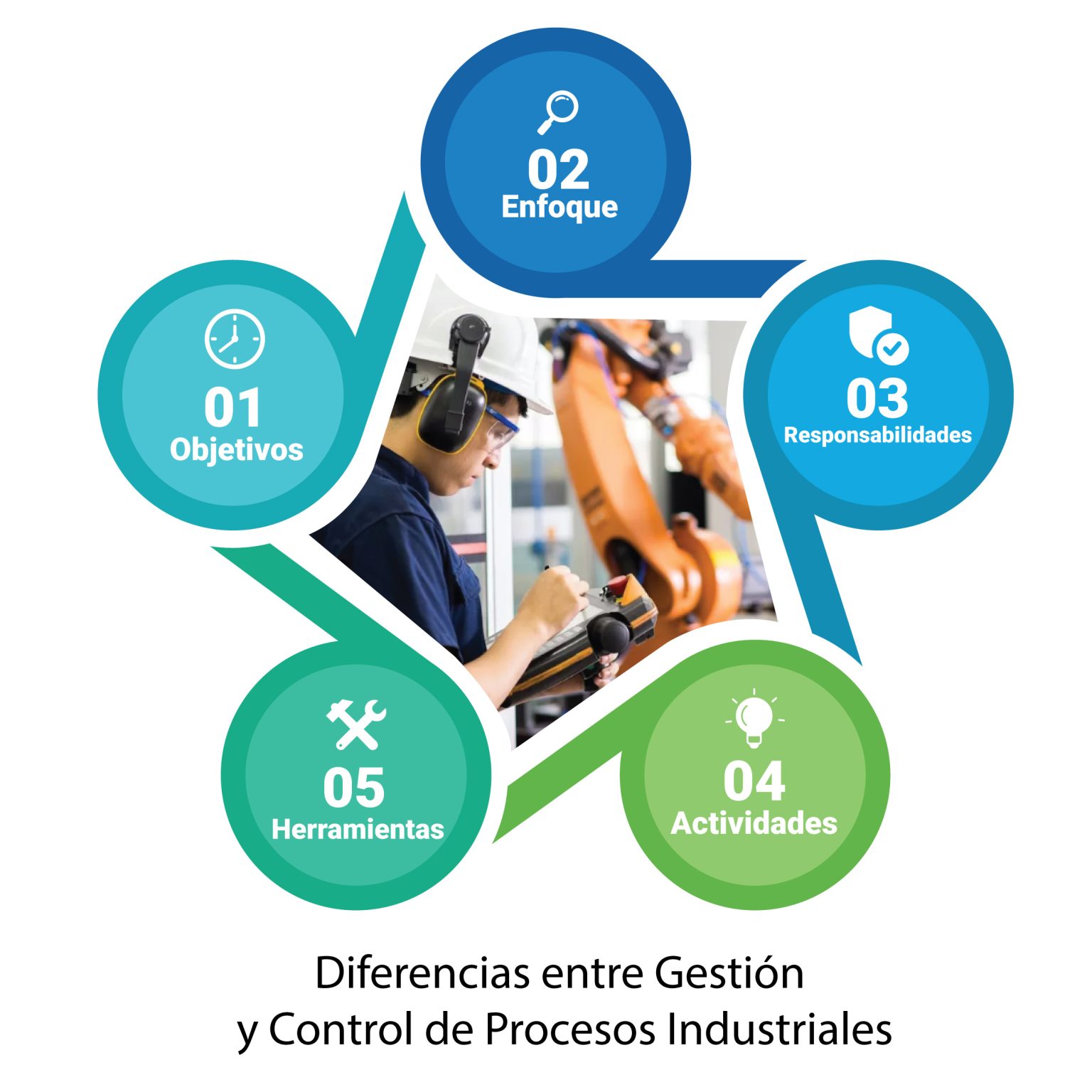 Operación y Gestión de la producción: ejemplos, sistema y etapas - AUTEXOPEN